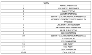 Basics- Linux Events Logging - Ackcent