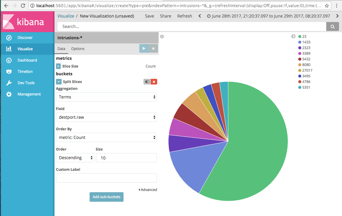 ELK on a Raspberry Pi - Ackcent