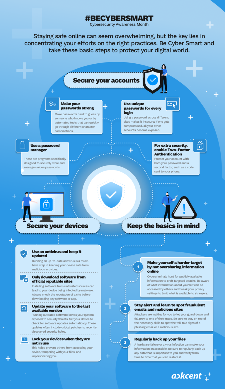 Infographic: Be Cyber Smart - Ackcent